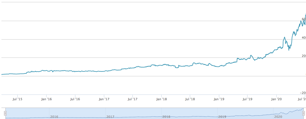 Evolution Gaming - The King of Live Casino - TopCasinoAffiliates.com